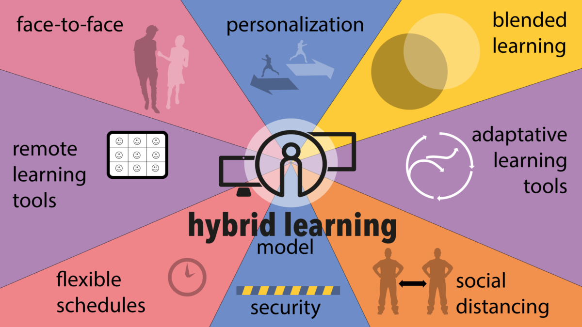 Hybrid Learning - ADALIA Institute